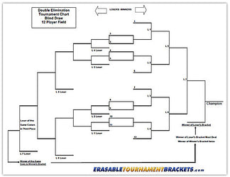12 Team Double Elimination Blind Draw Tournament Bracket – Reusable Tournament Brackets & Checklists