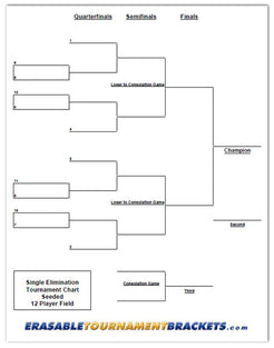 12 Team Single Elimination Seeded Tournament Bracket – Reusable Tournament Brackets & Checklists