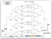 24 Team Double Elimination Seeded Tournament Bracket – Reusable ...