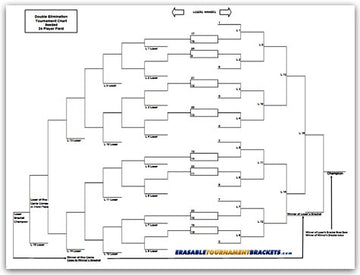 Double Elimination Seeded Tournament Brackets – Reusable Tournament ...