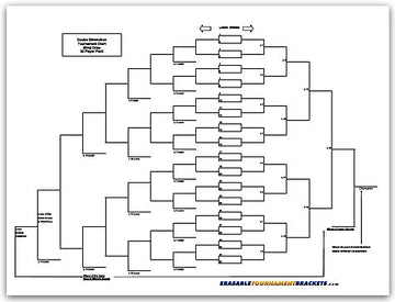Double Elimination Blind Draw Tournament Brackets – Reusable Tournament ...