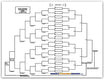 32 Team Double Elimination Seeded Tournament Bracket – Reusable ...