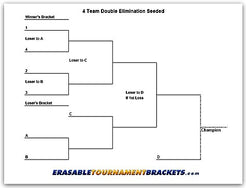 4 Team Double Elimination Seeded Tournament Bracket – Reusable ...