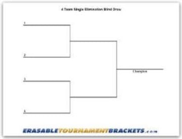Single Elimination Blind Draw Tournament Brackets – Reusable Tournament ...
