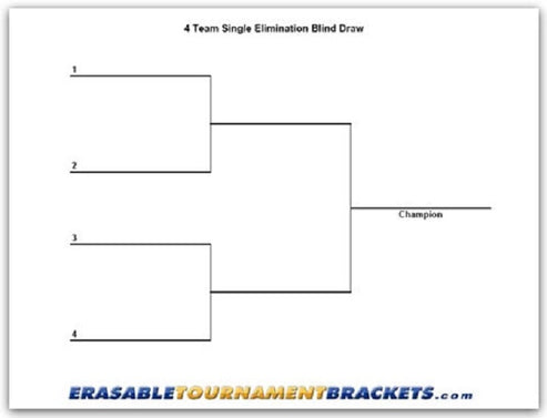 4 Team Single Elimination Blind Draw Tournament Bracket – Reusable ...