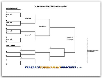 Double Elimination Seeded Tournament Brackets – Reusable Tournament ...