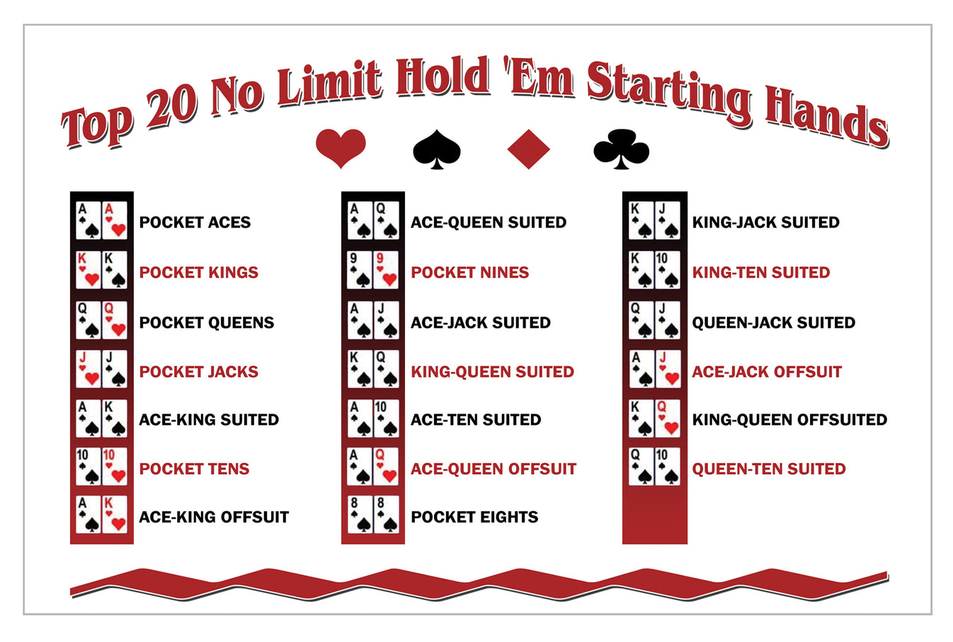 Top Texas Hold'em Starting Hands & Poker Hand Ranking Charts – Reusable ...