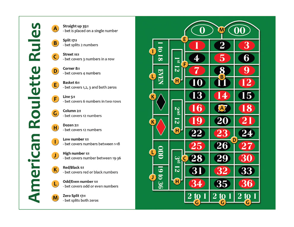Laminated Roulette Rules & Strategy Card – Reusable Tournament Brackets ...